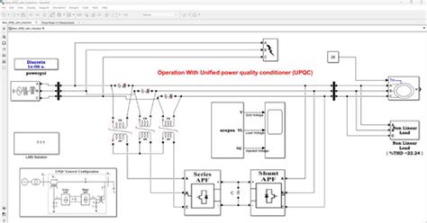 matlab simulation of mitigate the voltage sag under faults using upqc lms solution inter