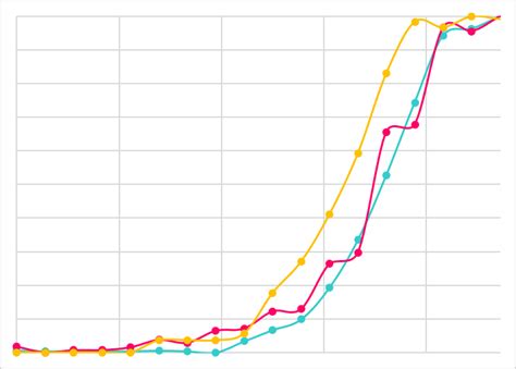 The Curve Is Dead Long Live The Curve The Linearization Game Part 3