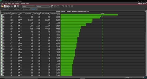 Five Reasons To Use Spice Simulation Ema Design Automation
