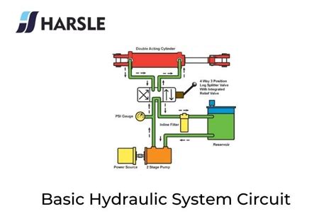 Hydraulic System Design