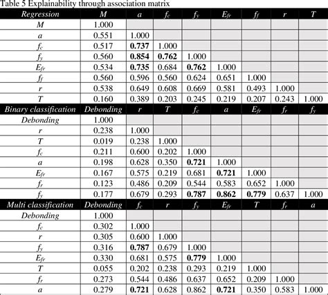 Table 1 From An Engineers Guide To Explainable Artificial Intelligence And Interpretable