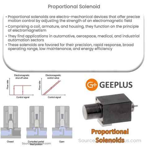 Proportional Solenoid How It Works Application Advantages