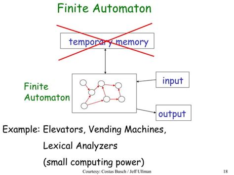 Theory Of Computation PPTX Programming Languages Computing