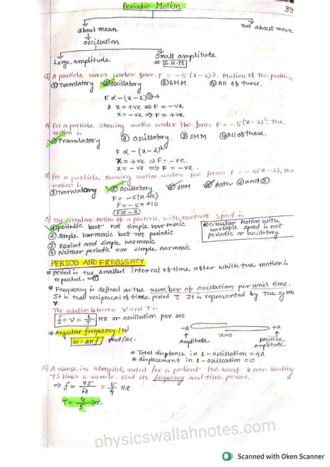 SOLUTION Class Physics Simple Harmonic Motion Full Notes Studypool
