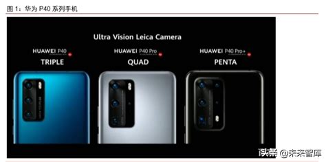 手机拍照潜望式结构深度解析升级至10倍光变移动摄影再登巅峰 报告精读 未来智库