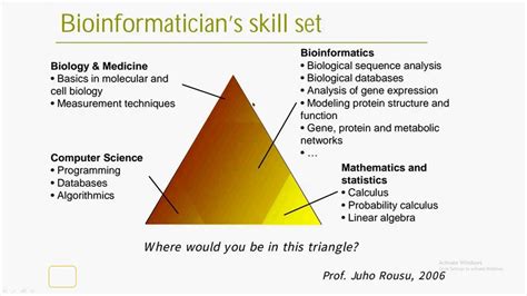 Basics Of Bioinformatics Youtube