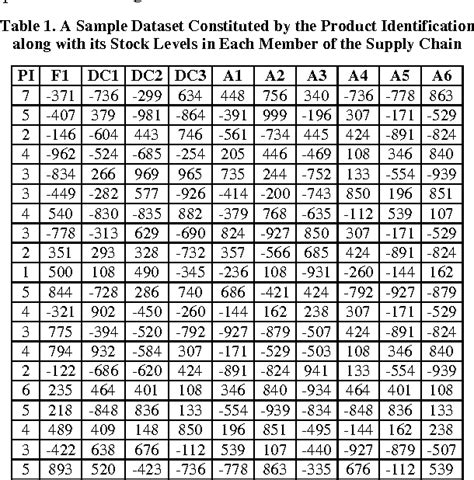 table 1 from multi product inventory optimization using uniform