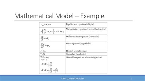 1 Introduction To Comsol Multiphysicspptx