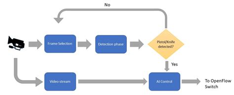 proposed deep learning based weapon detection model download
