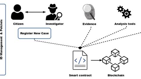 Smart Contracts In Forensic Science