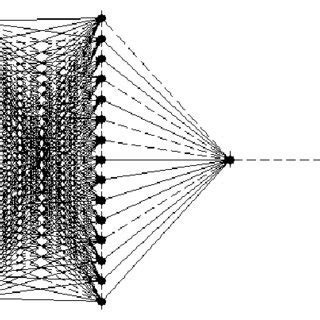 Default Neural Network Scheme Used For AOA And AOS Estimation The