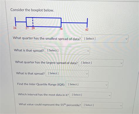 Solved Consider The Boxplot Below What Quarter Has The