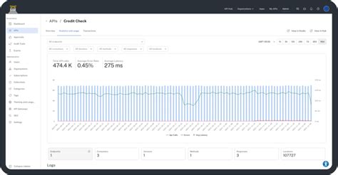 Enhanced Functionality And Improved User Experience With The Rapid Api