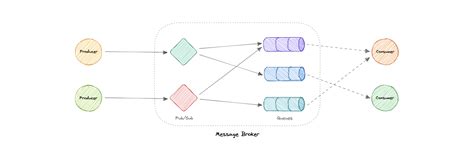 Github Goodthemessystem Designm Learn How To Design Systems At