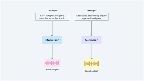 Hands On Cuda Ml Setup With Pytorch And Tensorflow On Wsl2 Medium