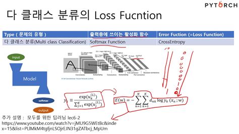 파이토치pytorch 5 Optim And Criterion Youtube