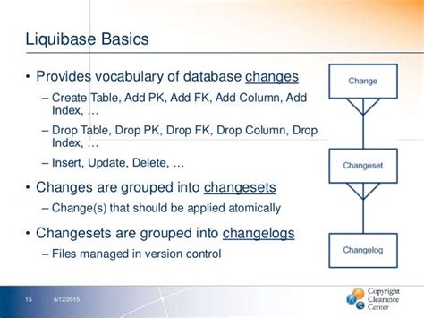 database migrations with gradle and liquibase