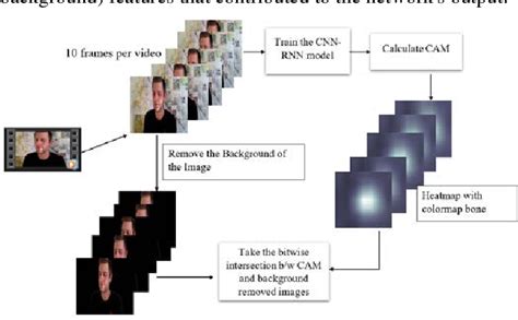 Figure 1 From Explaining The Outputs Of Convolutional Neural Network Recurrent Neural Network