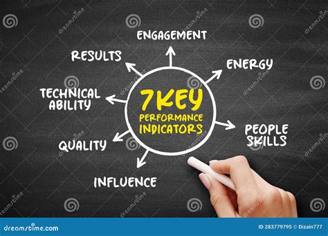 7 Key Performance Indicators Are Quantifiable Measures That Gauge A Company S Performance Stock