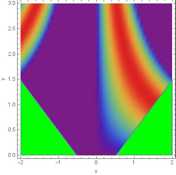 Plotting Is It Possible To Shade Specific Region In DensityPlot