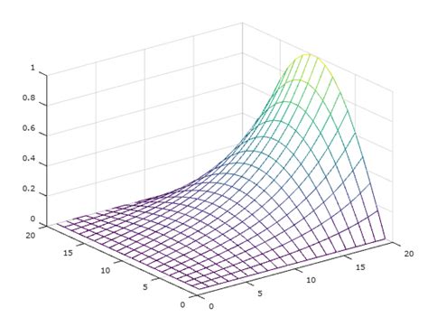 用人工神经网络求解微分方程 知乎