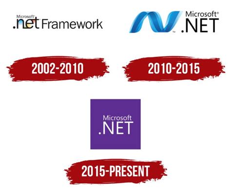 Net Framework Logo Symbol Meaning History Png Brand