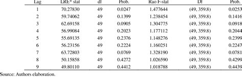 Residual Autocorrelation Likelihood Ratio Test Download Scientific Diagram
