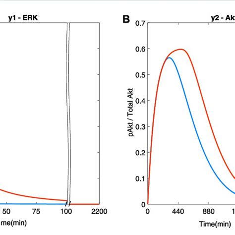 Simulations Of The Nsclc Model Bianconi Et Al 2012 Free Nsclc Cell Download Scientific
