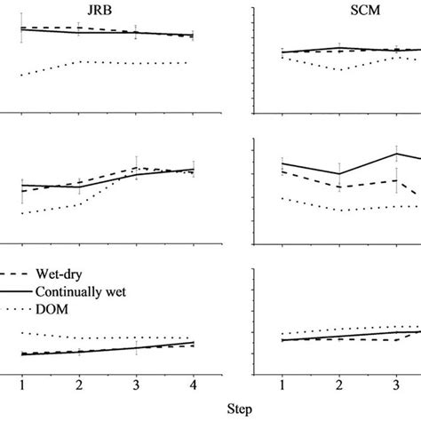 The Fluorescence Index Fi Humification Index Hix And Specific Uv Download Scientific