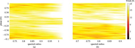 Figure 10 From Parallel Reservoir Computing Using Optical Amplifiers Semantic Scholar