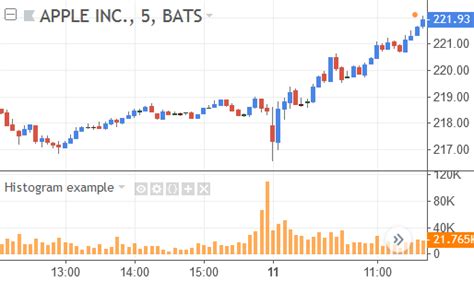 Histogram Plot Tradingview • Tradingcode