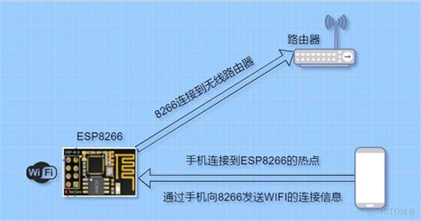 Esp8266如何和手机连接python Esp8266如何与手机连接冷月星的技术博客51cto博客