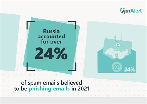 30 Phishing Statistics And Facts Worldwide 2025