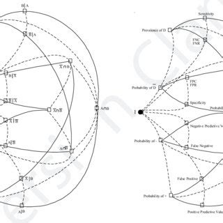 Trinomial Graph Of Ternary Problems Of Conditional Probability In Two Download Scientific