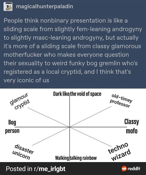 Androgynous Alignment R Alignmentcharts