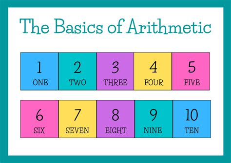 Arithmetic