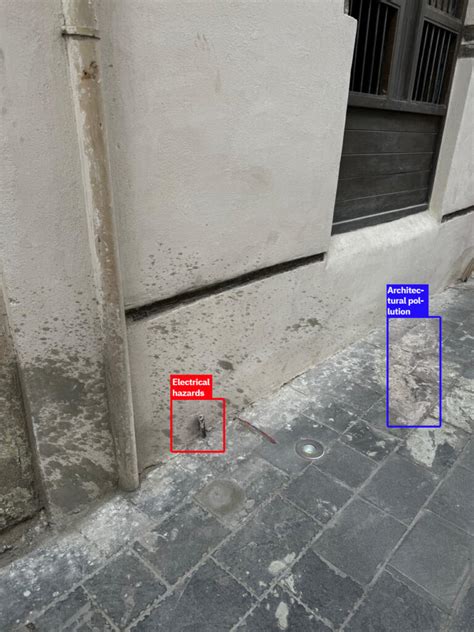 Enhancing Visual Research With Color Coding A Comprehensive Guide