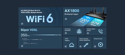 TP LINK ARCHER VX1800V AX1800Mbps DUAL BAND WI FI 6 VDSL ADSL VPN KABLOSUZ MODEM ROUTER