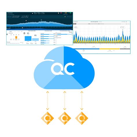 Edge Cloud Architecture Qwilt