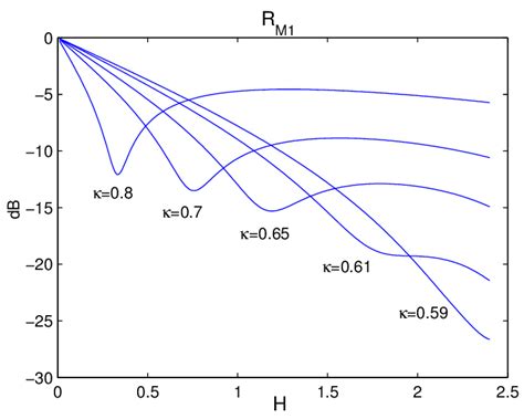 5 frequency normalization self referencing parameter versus power download scientific diagram