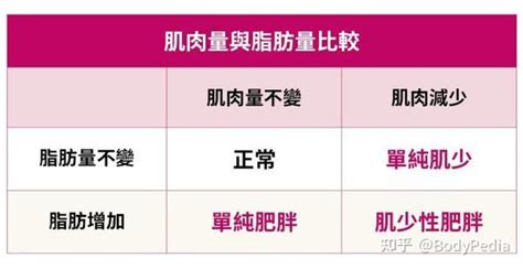 无力易跌倒小心肌少症 知乎