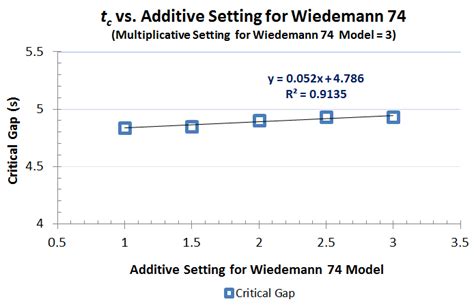 Numerical Illustrations Of Sensitivity Analysis Results Download Scientific Diagram