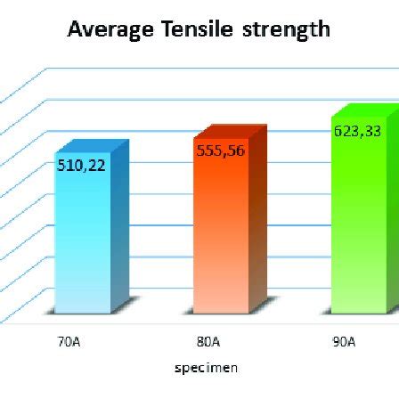 The Average Hardness HRB For Three Different Samples A 304 Download Scientific Diagram