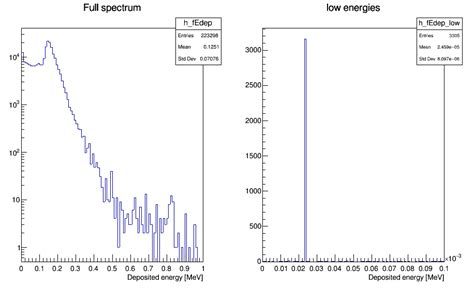 Energy Deposition In He3 Physics Processes Models And Cross Sections Geant4 Forum