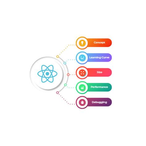 Cetric Technologies React Js Development