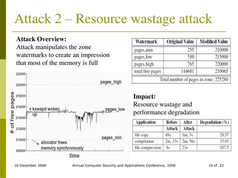 Ppt Automatic Inference And Enforcement Of Kernel Data Structure