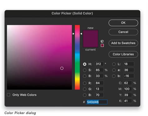 Getting Creative With The Difference Blending Mode By Scott Valentine