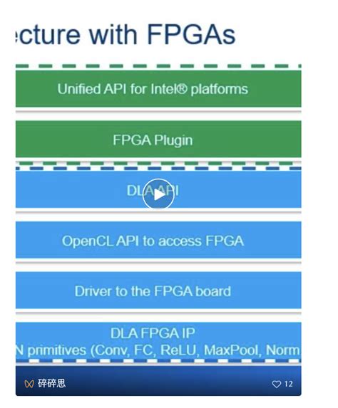 想用FPGA加速神经网络这两个开源项目你必须要了解 极术社区 连接开发者与智能计算生态