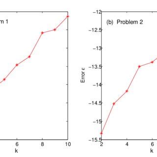 The Errors Of Solving Problems 1 And 2 Download Scientific Diagram