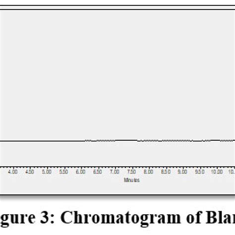 The Quality By Design Approach For Analytical Method Development And Validation Of The Rp Hplc